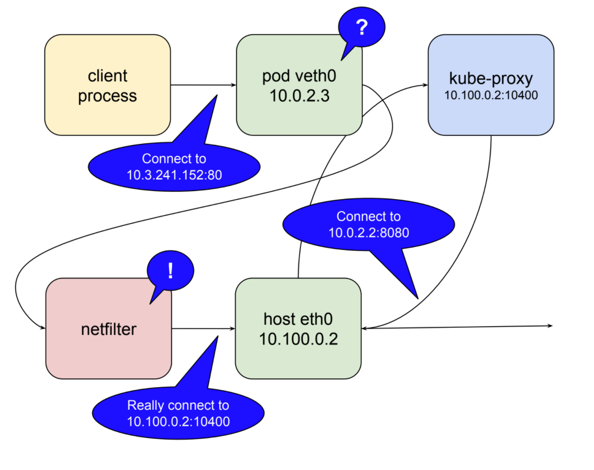 Johnny ( Chianing ) Wang : Kubernetes ( k8s ) Networking - Pods ...