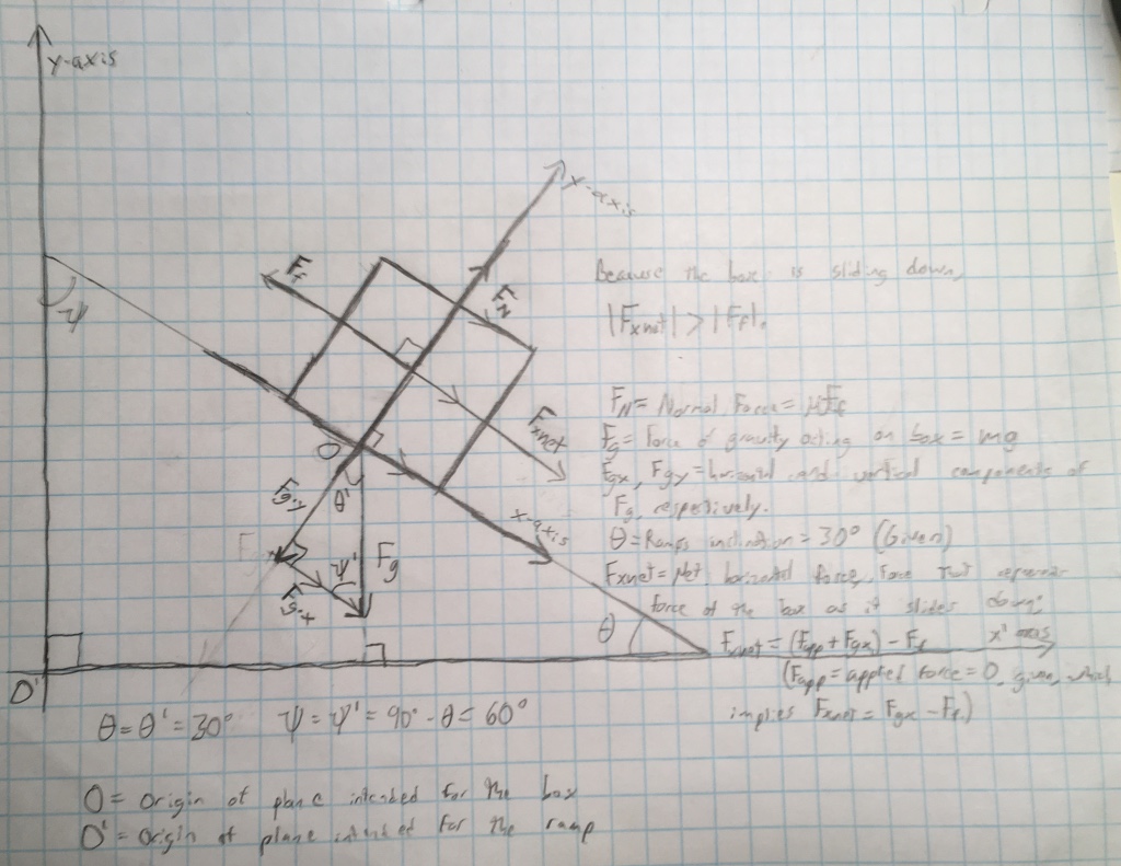 Nathan's Physics Blog: Force Diagram Problem Solving