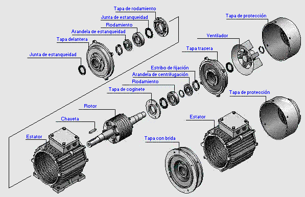 HNOS. NIETO S.C.: PARTES DE UN MOTOR ELECTRICO.