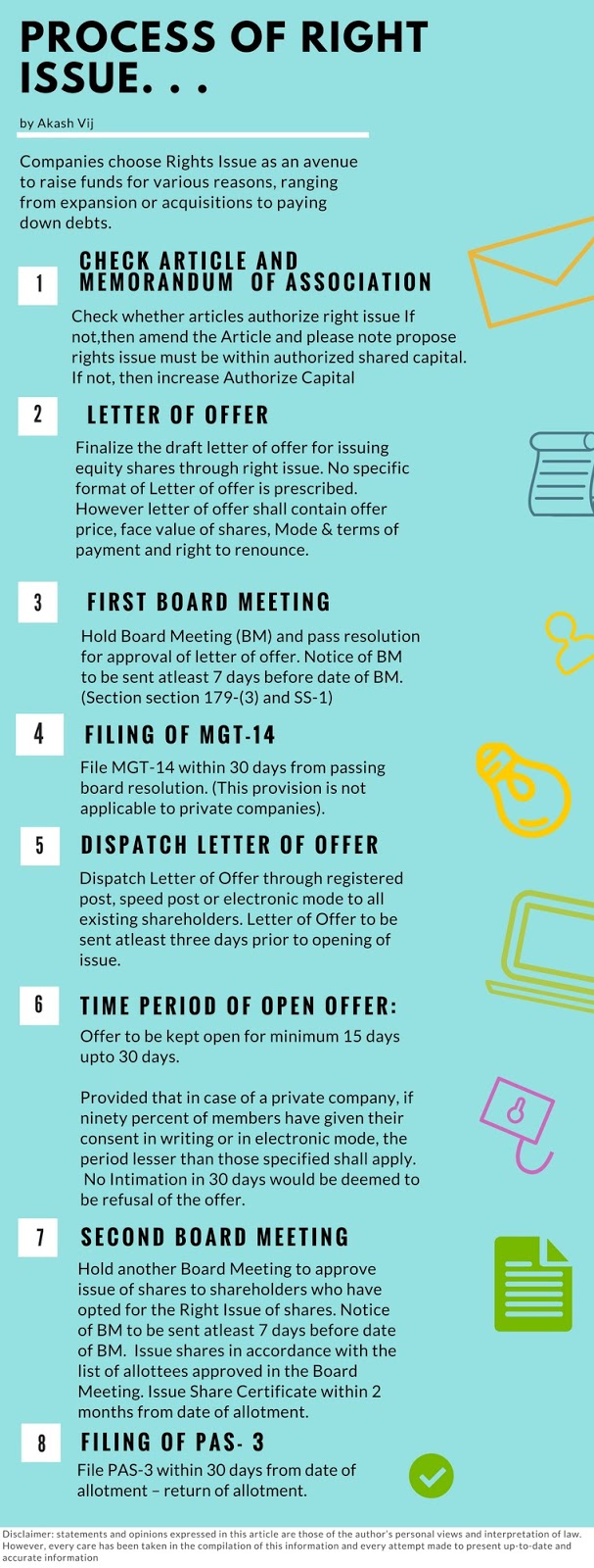 CORPORATE LAWS:Corporate Governance