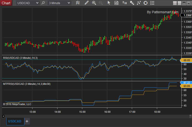 PatternSmart.com: Multi time frame (MTF) RSI indicator for NinjaTrader ...