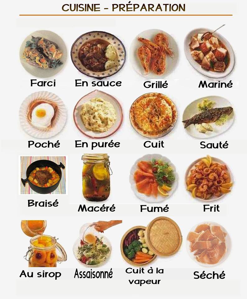 Au pays de la Francophonie: CUISINE PRÉPARATION