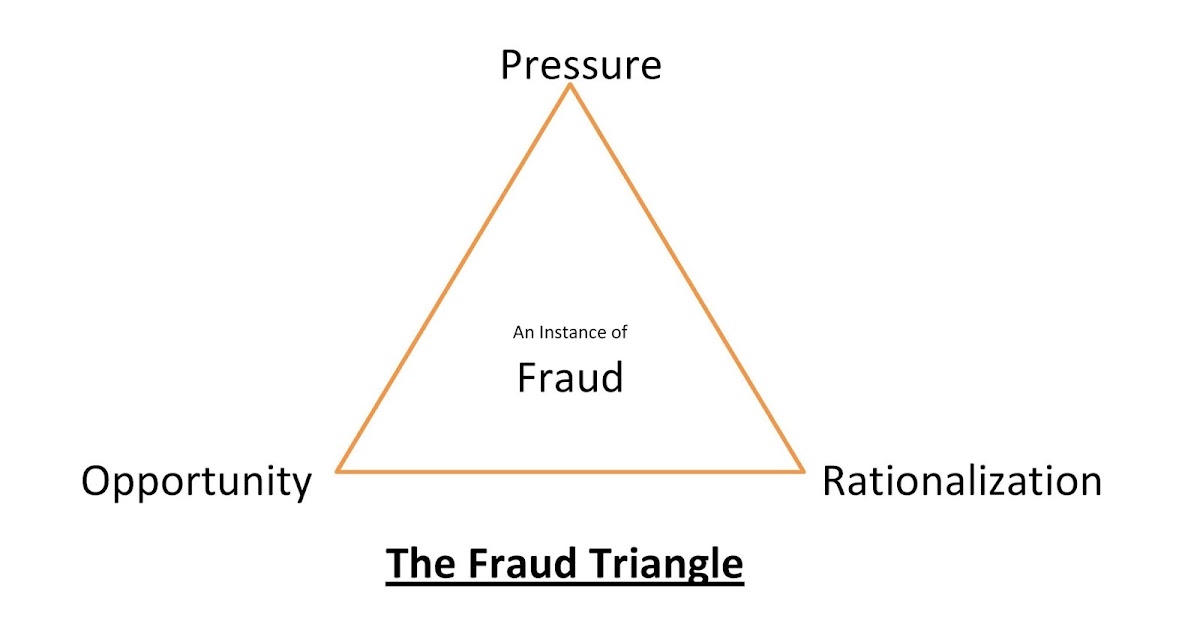 HR Connect E-Newsletter Group Blog!: Fraud Triangle - The 'why' behind ...