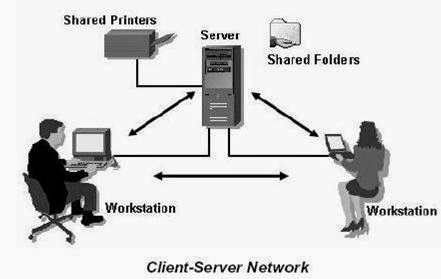 Tipe-tipe Jaringan Komputer ~ Alin Gunawan