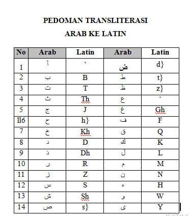 Download Font Transliterasi Huruf Latin Arab (Times New Arabic ...