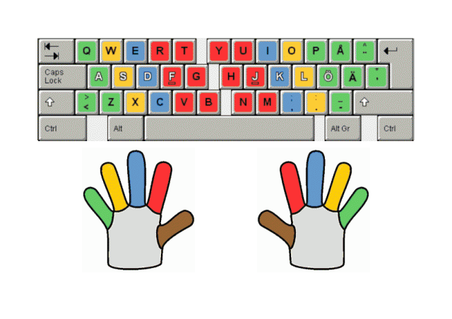 Svenska för nyanlända: Tangentbord