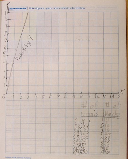 Mom and Me Math Activities: 4.OA.C.5 Algebra Growth Patterns