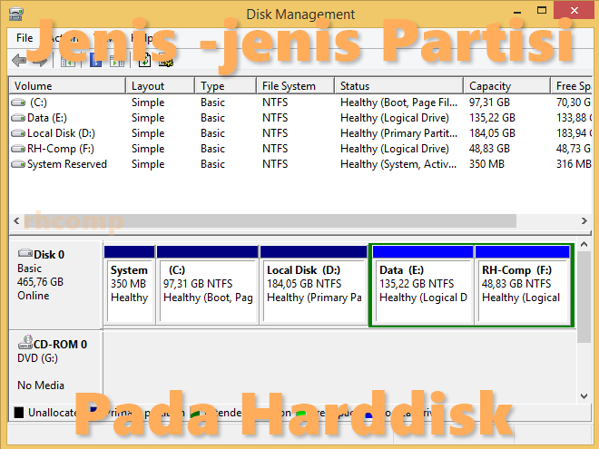 Jenis Partisi Pada Harddisk - thatchangetheirsky