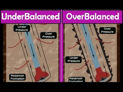 Drilling Knowledge: Underbalanced Drilling