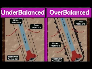 Drilling Knowledge: Underbalanced Drilling