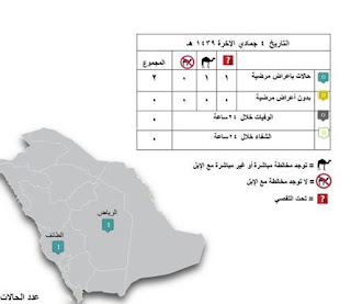 Avian Flu Diary: Saudi MOH Reports 2 MERS Cases