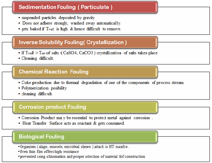 Chemical Files: Heat Exchanger - 3