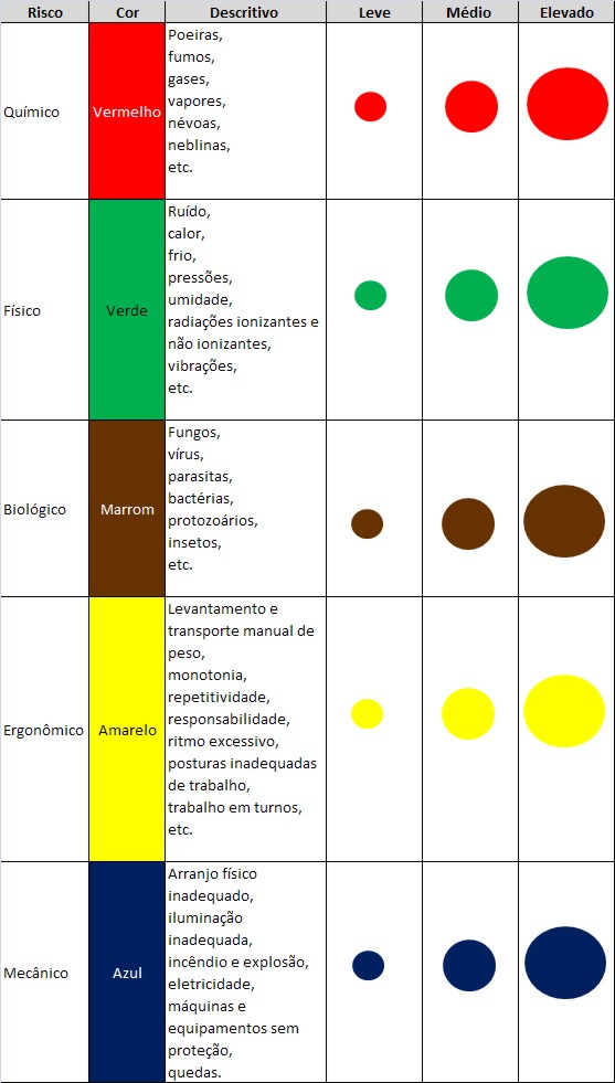 Obras Brasil: Segurança – Mapa de Risco