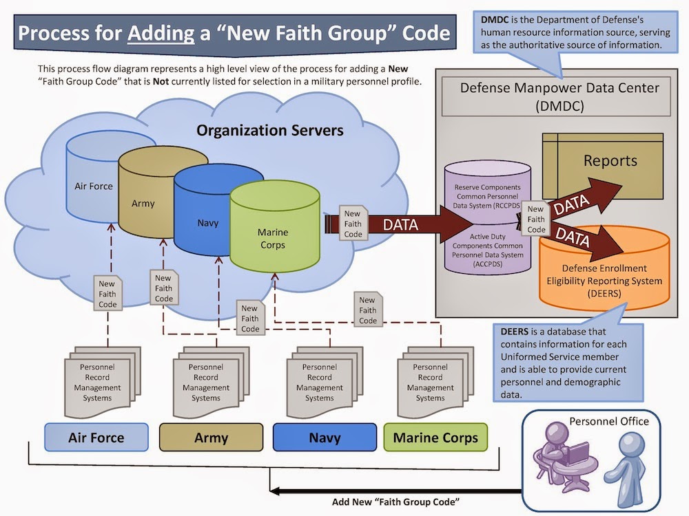 The Norse Mythology Blog | norsemyth.org: Heathens in the Military: An ...