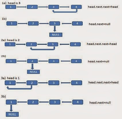 Coding Recipies: Reverse Linked-List (recursive)
