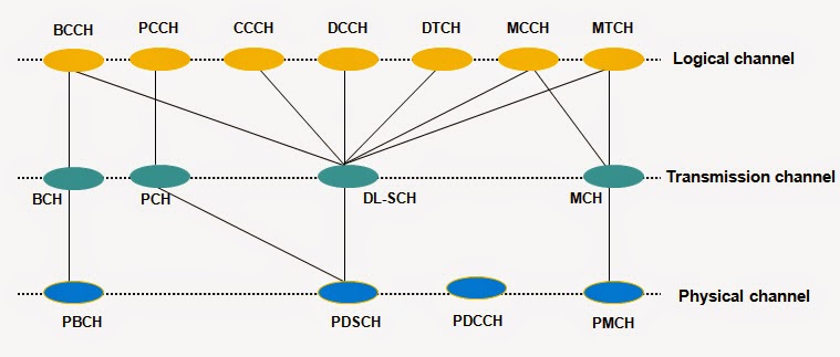 Telecom knowledge and experience sharing: Random Access Special Topic