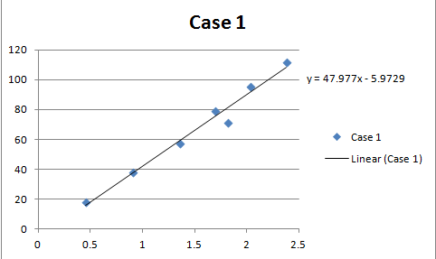 Physics 4C qtran: Experiment 4: Standing waves