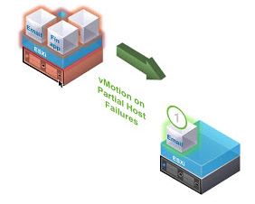 VMware HA is Proactive now !!! - VMWARE ADDICTED