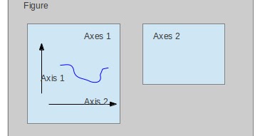 [Python] Matplotlib 基本教學