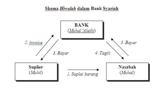 JASA: Wakalah, Kafalah, Hawalah, Rahn, Qardh