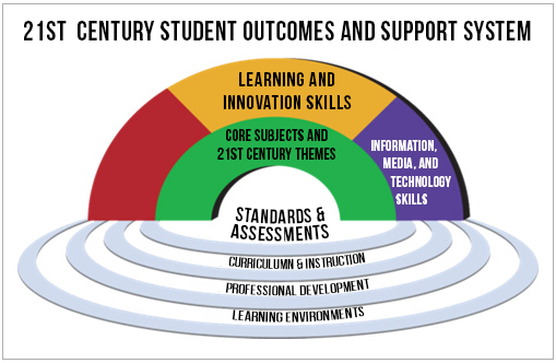SpringBoard International PreSchool: The Vision and Mission of ...