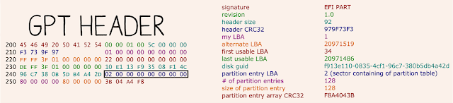 Invoke-IR | PowerShell Digital Forensics and Incident Response