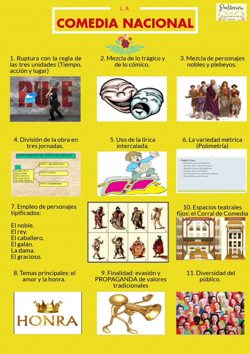 Poeliteraria: SECUENCIACIÓN DE ACTIVIDADES. LA COMEDIA NACIONAL ...
