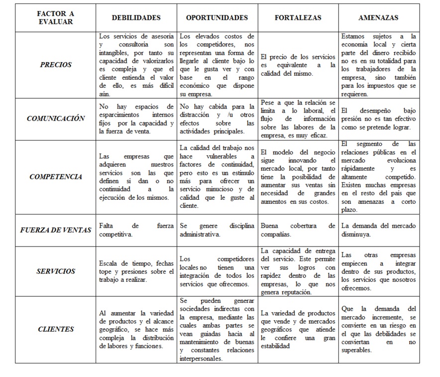 MATRIZ DOFA: EJEMPLIFICACIÓN DE LA MATRIZ FODA EN DIVERSAS ENTIDADES