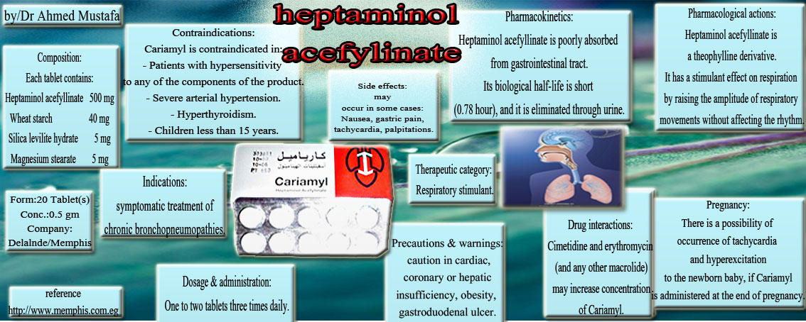 we R doctorsاحنا الدكاترة: Heptaminol acefyllinate