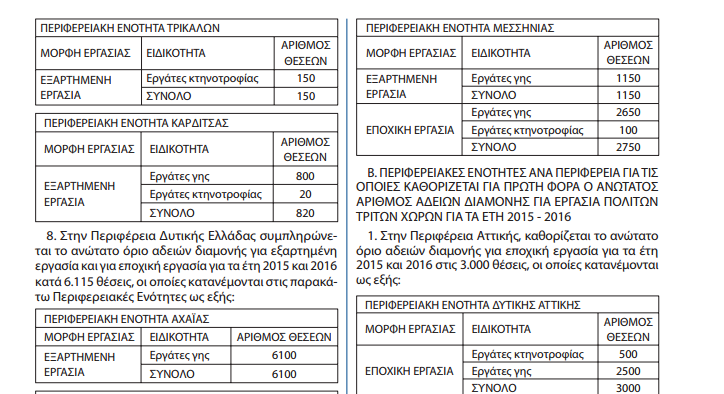 Κάποιοι νόμιζουν ότι έκανα πλάκα με το ΦΕΚ για τις προσλήψεις ...