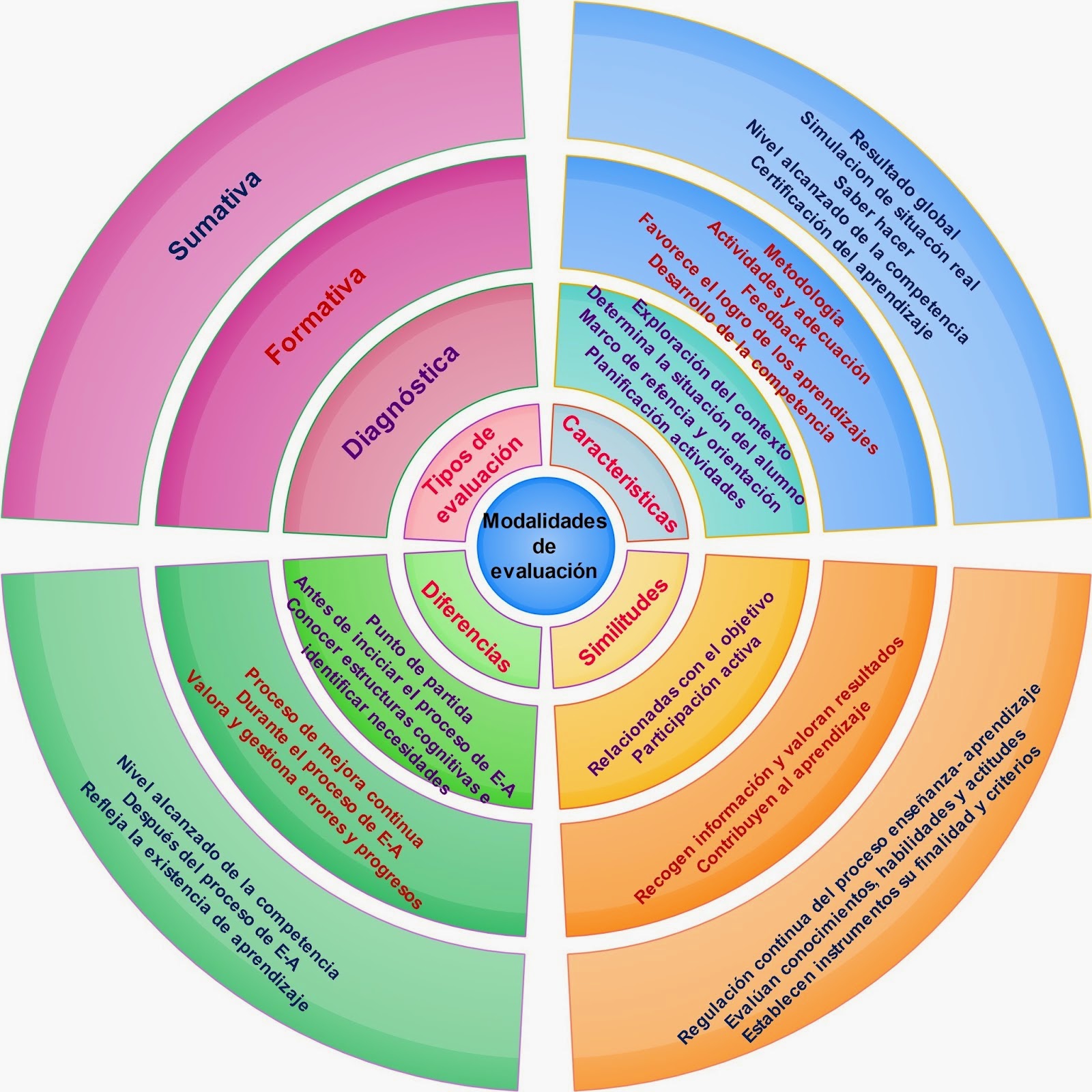 TU AYUDA ESCOLAR: MODELOS SUGERIDOS MANDALAS