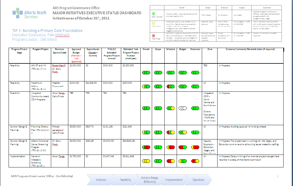 AHS Co-op Term: November 2011