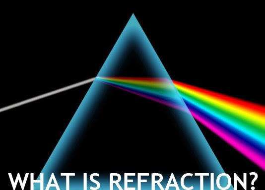 What Is Light?: 12.1 What is Refraction?