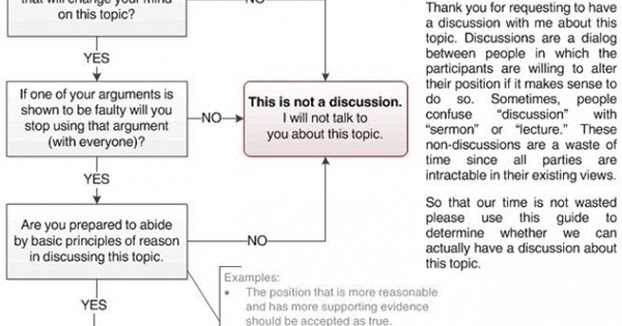 Something to scroll through...: How to Have a Rational Discussion