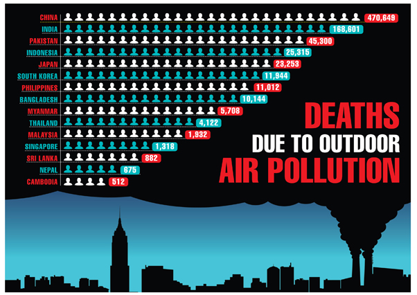 Air Pollution Causes Lung Cancer and Other Related Deaths - Heal Naturally