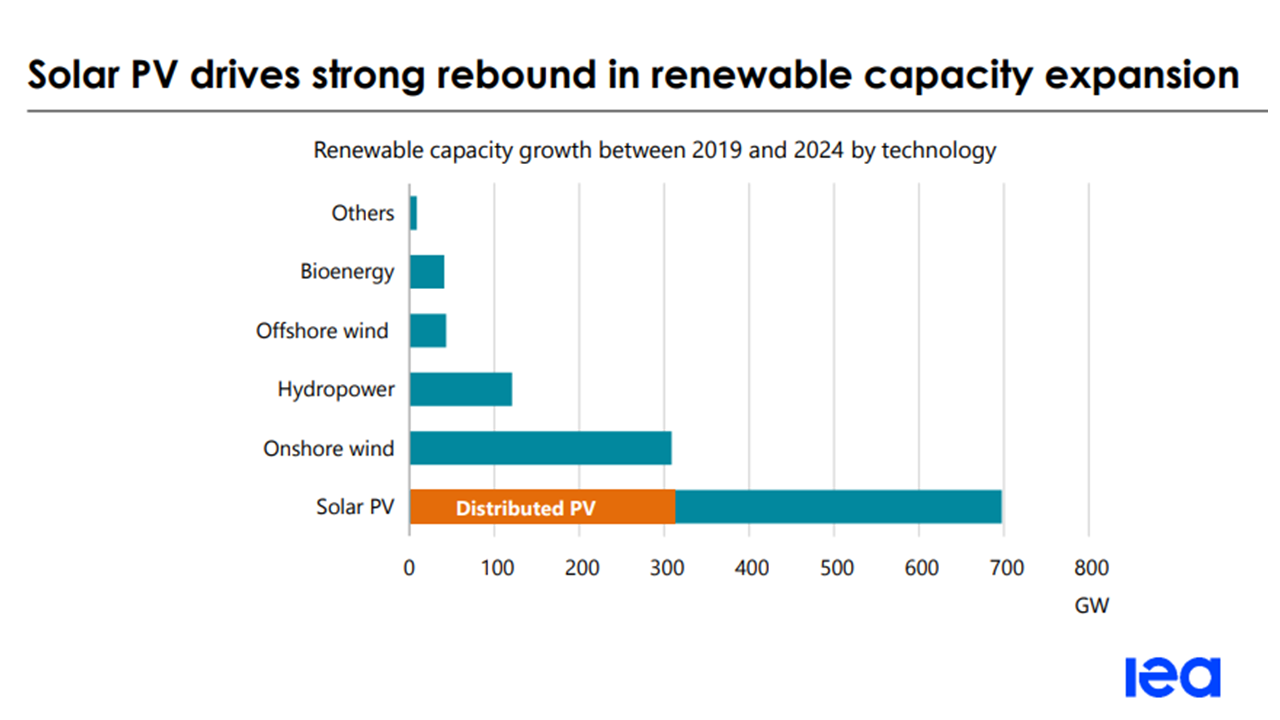 NewEnergyNews: TODAY’S STUDY: New Energy Through 2024