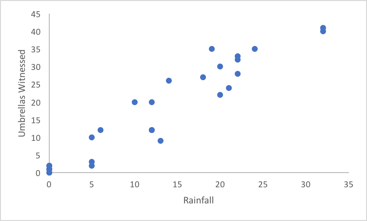 Univariate Linear Regression In Python