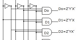 What is Meant by Decoder? | FlintGroups