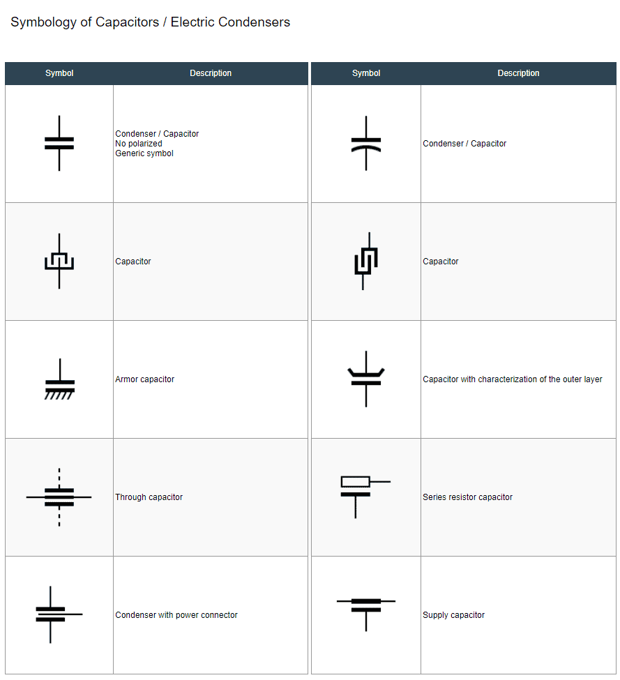 Símbolos Eléctricos y Electrónicos: 2017