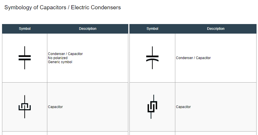 Símbolos Electrónicos: Symbols of Capacitors