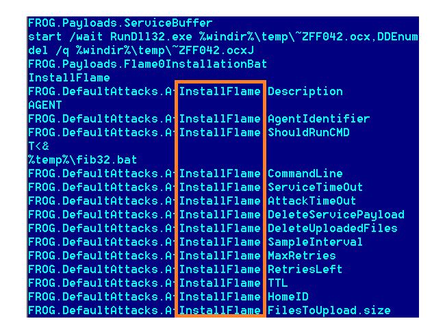 Flame Virus/Malware | Stuxnet and Duqu | Iran, Middle East | Australia