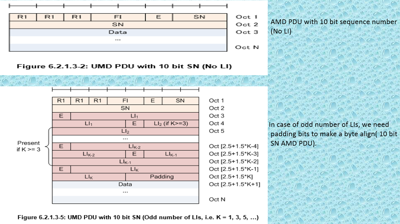 - LTE/IMS reference