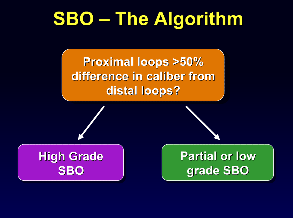 rsna: small bowel obstruction