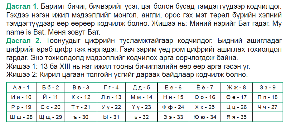 Мэдээлэл зүйн хичээл 7-р анги "Мэдээлэл ба загвар": Ээлжит хичээлийн ...