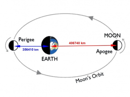 A Supermoon Trilogy ~ The Geek