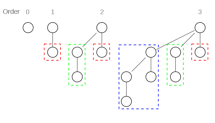Data Structure - Ch3 Priority Queue (Heap) | Mr. Opengate
