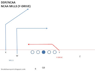 Football Fundamentals: NCAA Route Combination (Levels)