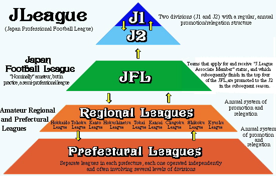 Japan Regional Leagues | LigaJepang - Klub, Info dan Klasemen J.League