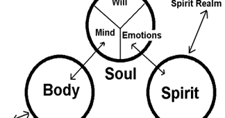 Salvation And Survival: The Importance Of Dividing Soul and Spirit