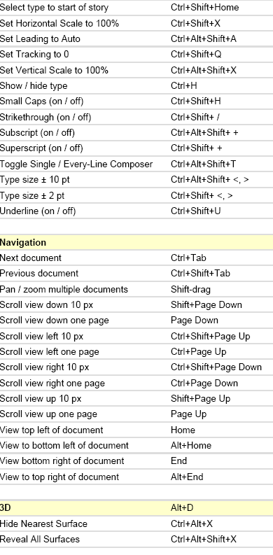 Adobe Photoshop Keyboard Shortcut Keys - Everything1214